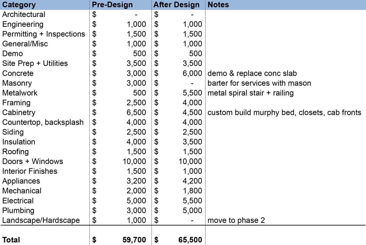 Behind the Design: Huron ADU